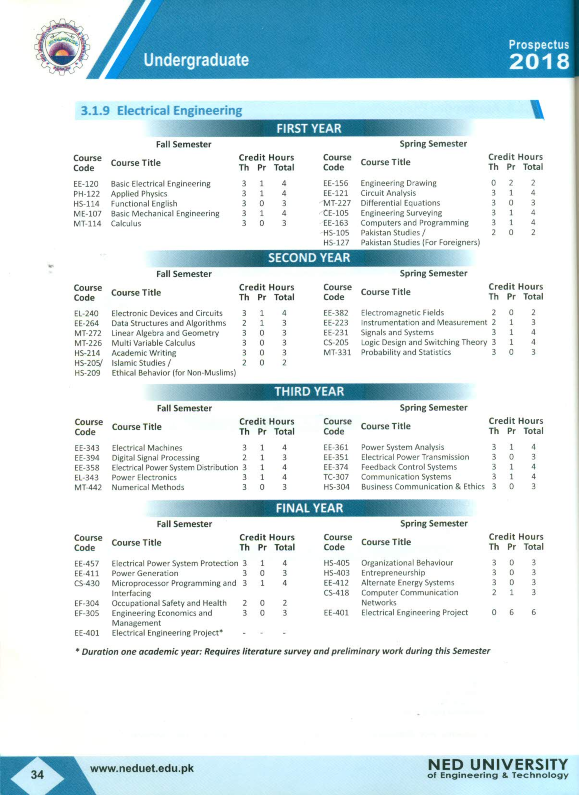 Undergraduate | Department of Electrical Engineering - NED UET